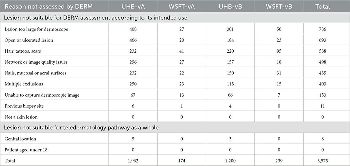Frontiers | Response: Commentary: Real-world post-deployment ...