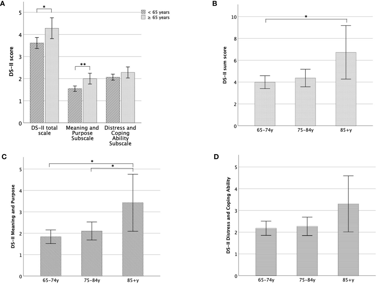 Frontiers | Older adults coping with critical life events - results of ...