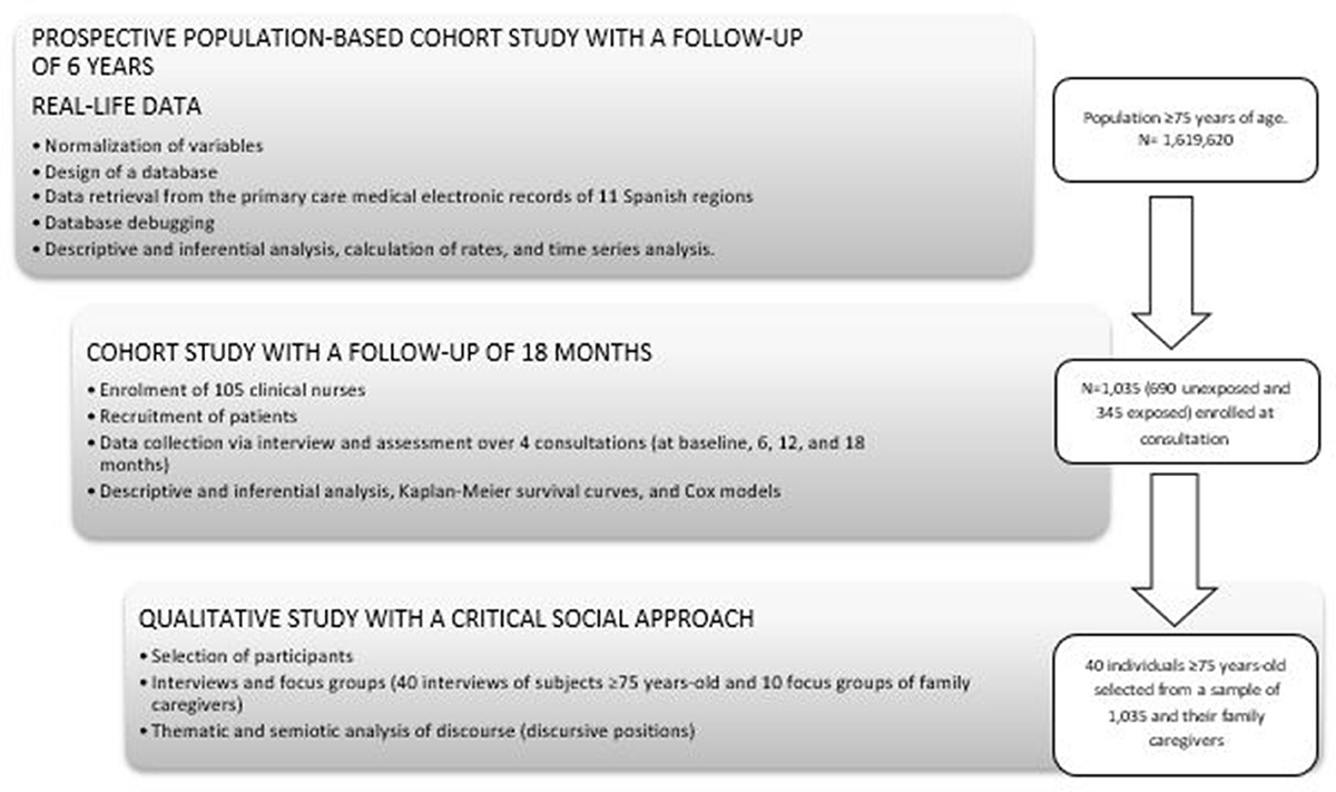 Frontiers | Impact of the COVID-19 pandemic on the self-care and health ...