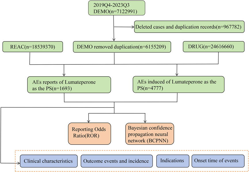 Frontiers | Post-marketing safety concerns with lumateperone: a ...