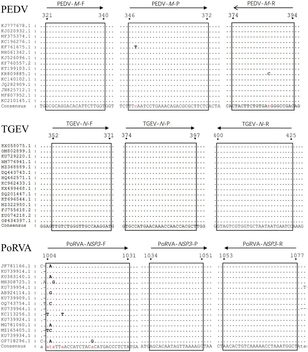 Frontiers | Development of a triplex quantitative reverse transcription ...