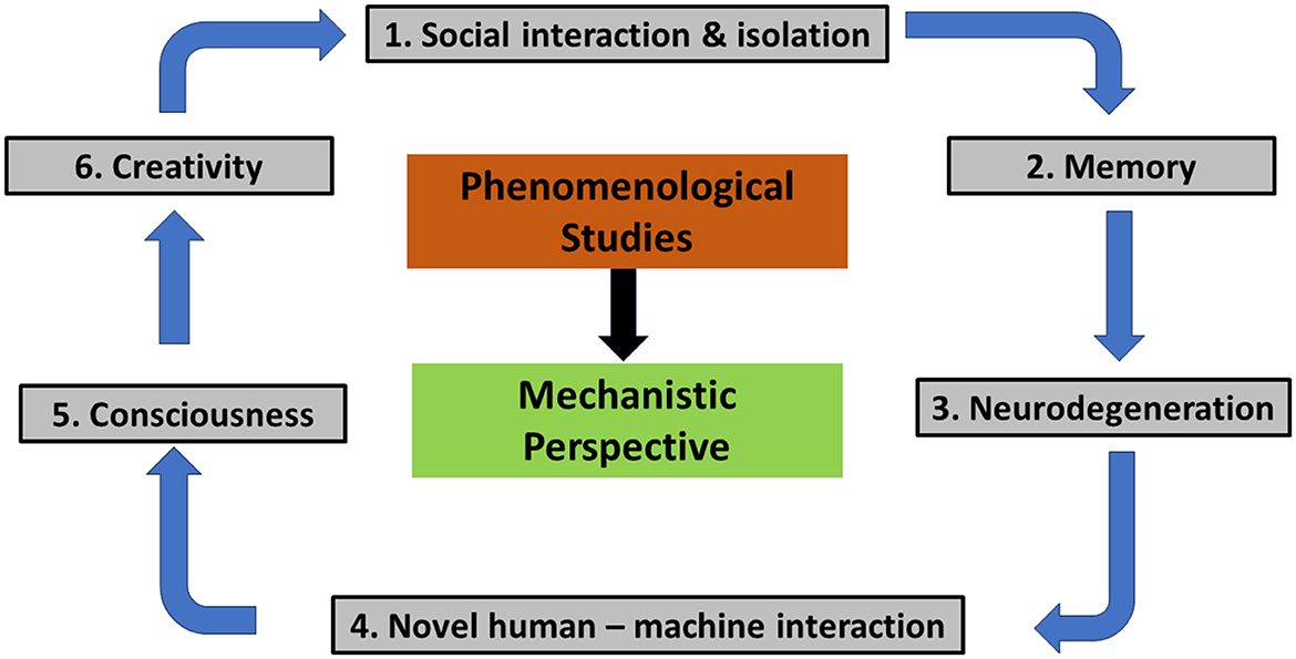 Frontiers | Editorial: New challenges and future perspectives in ...