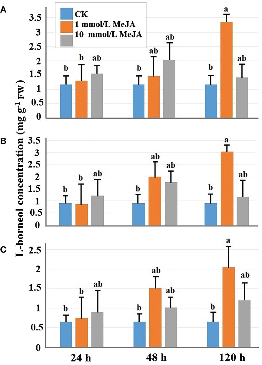 Frontiers | Transcriptome analysis revealed the role of moderate ...