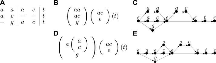 Frontiers | Maximum-scoring path sets on pangenome graphs of constant treewidth