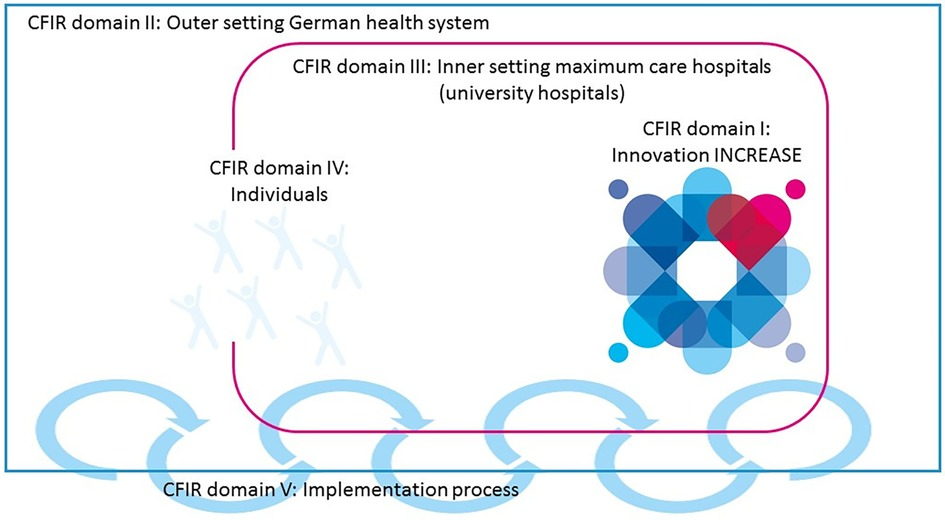 Frontiers | An implementation manual for an interprofessional enhanced ...