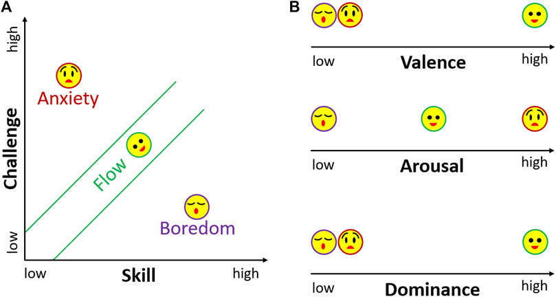 Frontiers | Flow in human-robot collaboration—multimodal analysis and ...