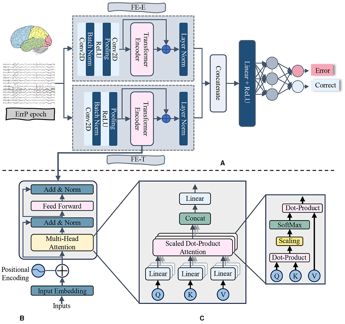 Frontiers | A deep neural network and transfer learning combined method for cross-task ...