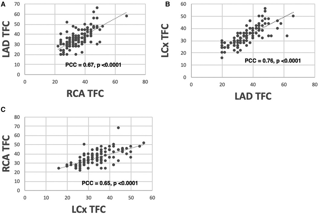 Frontiers | Multimodality assessment of the coronary microvasculature ...