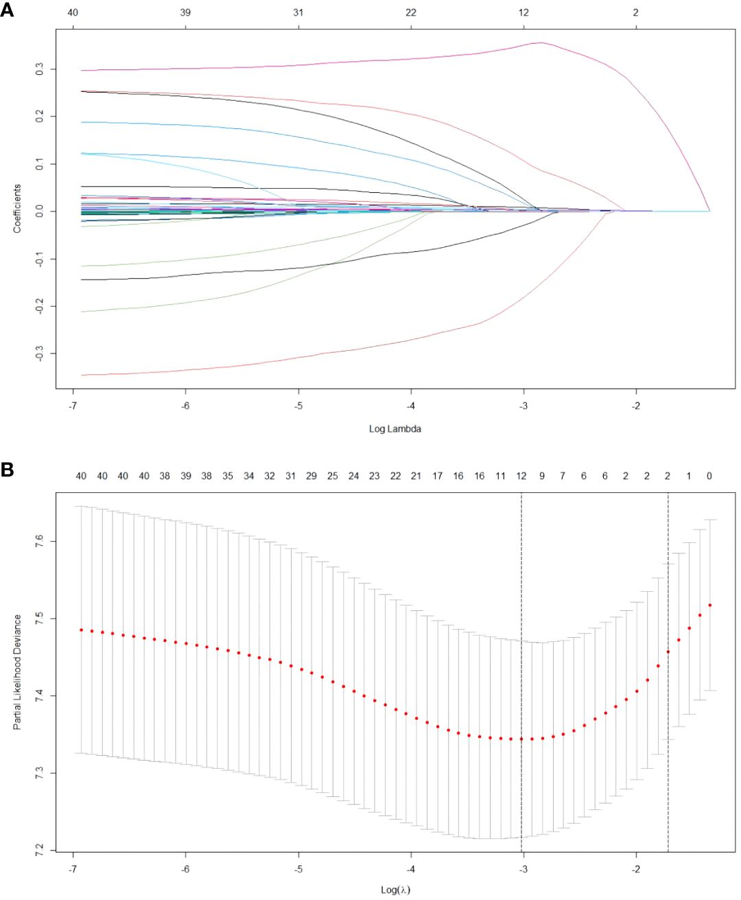 Frontiers | Nomogram built based on machine learning to predict ...