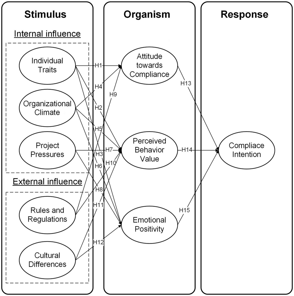 Frontiers | The impact of environmental stimuli on the psychological ...