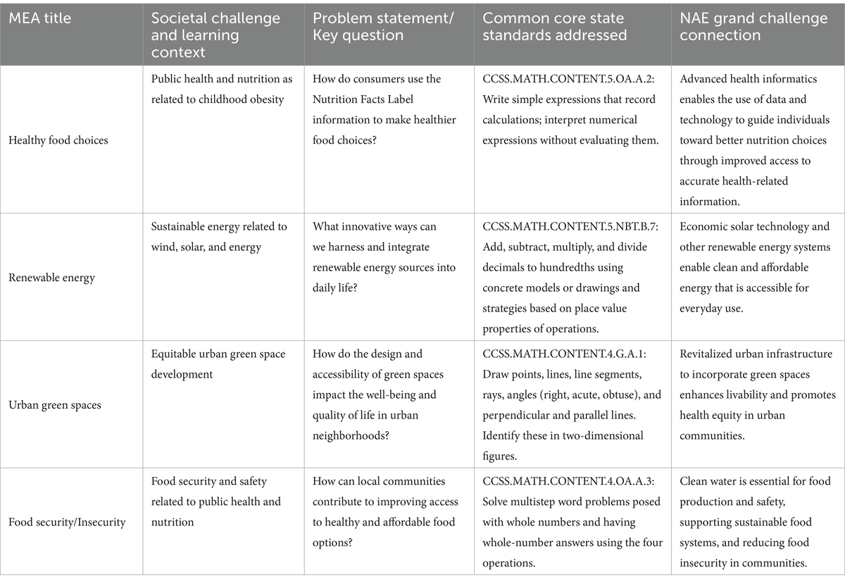 Frontiers | A pedagogical approach: toward leveraging mathematical ...