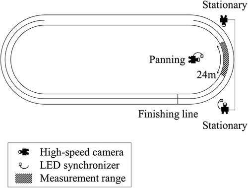 Frontiers | Skating techniques of ladies' world-class long-distance ...