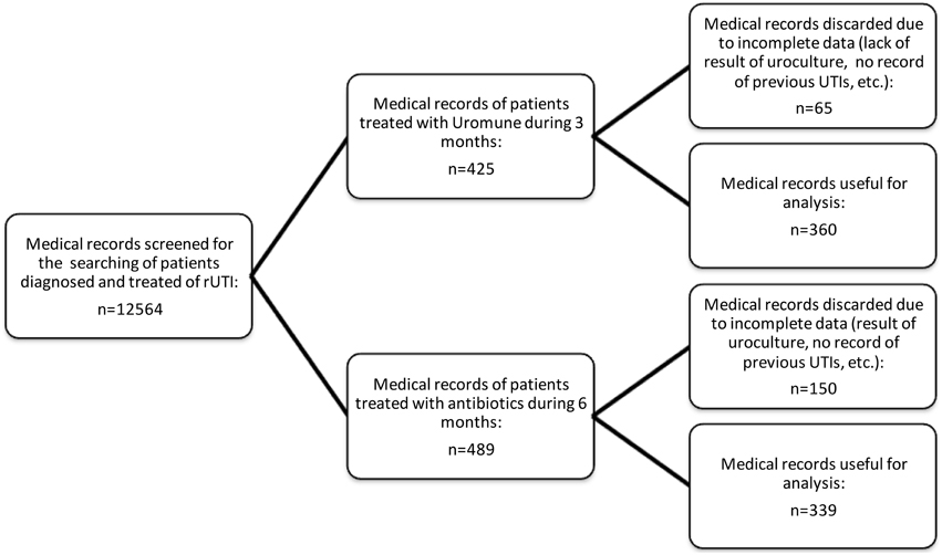 Frontiers | Comparison of sublingual therapeutic vaccine with ...