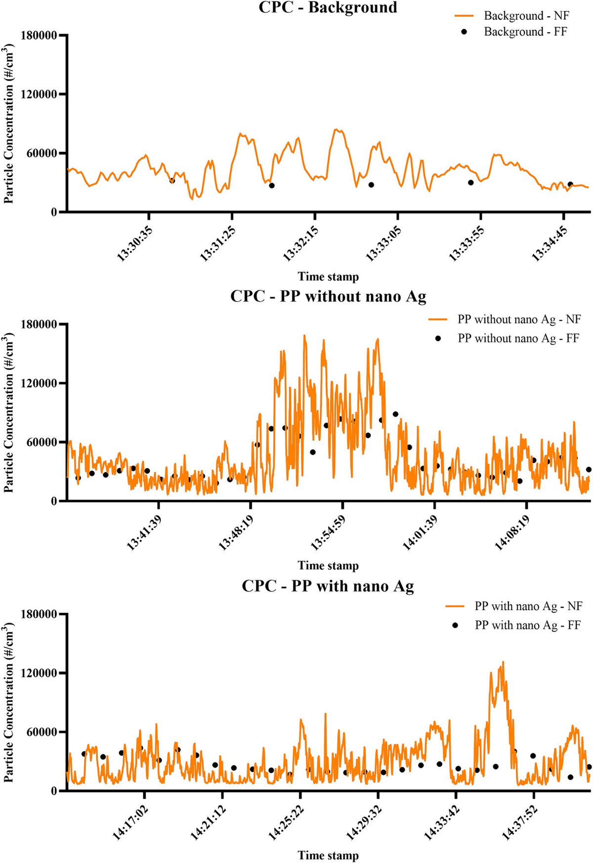 Frontiers | Safe(r)-by-design principles in the thermoplastics industry ...