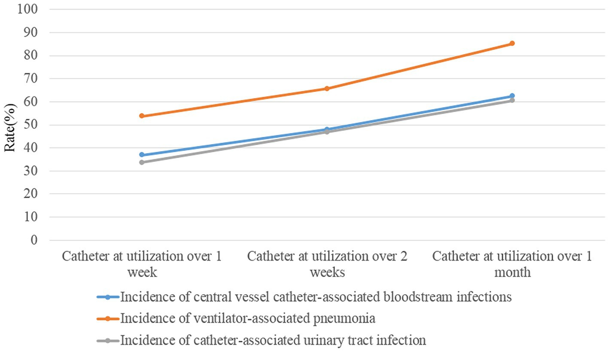 Frontiers | Uses of a real-time automatic nosocomial infection ...