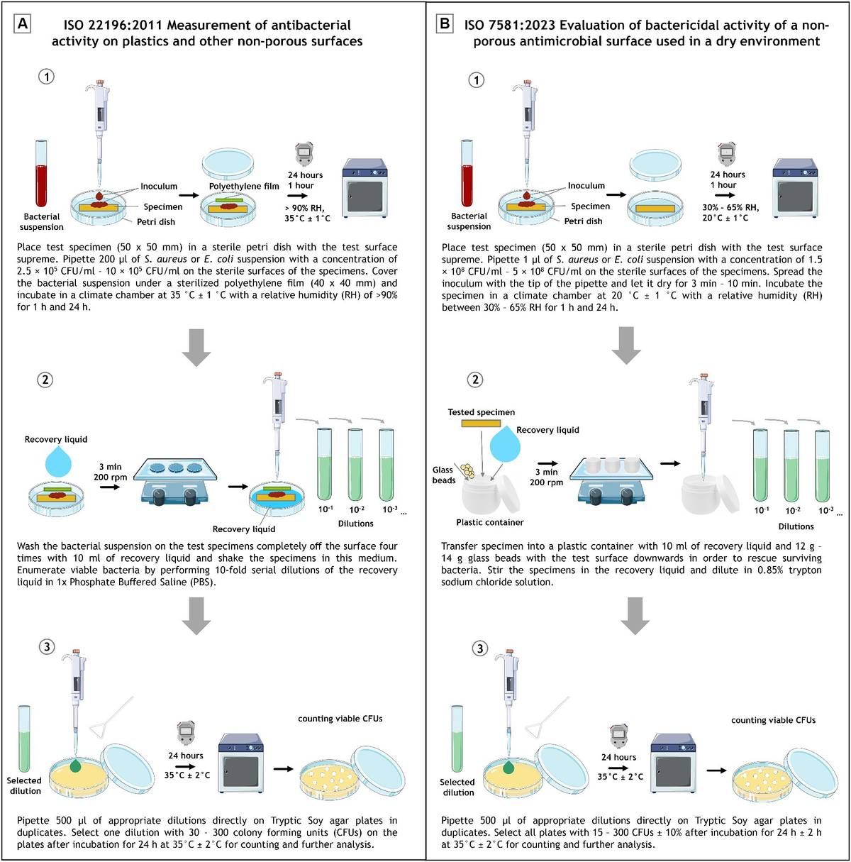 Frontiers | Antimicrobial non-porous surfaces: a comparison of the ...