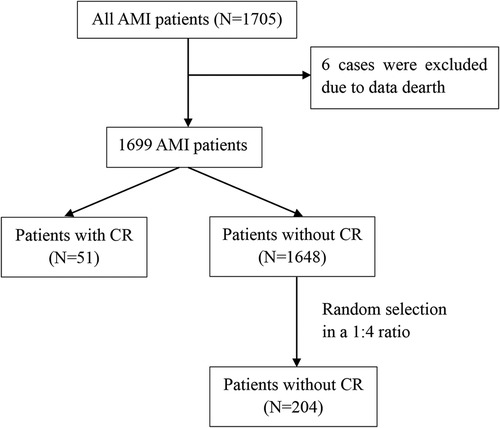 Frontiers | Factors related to cardiac rupture after acute myocardial ...