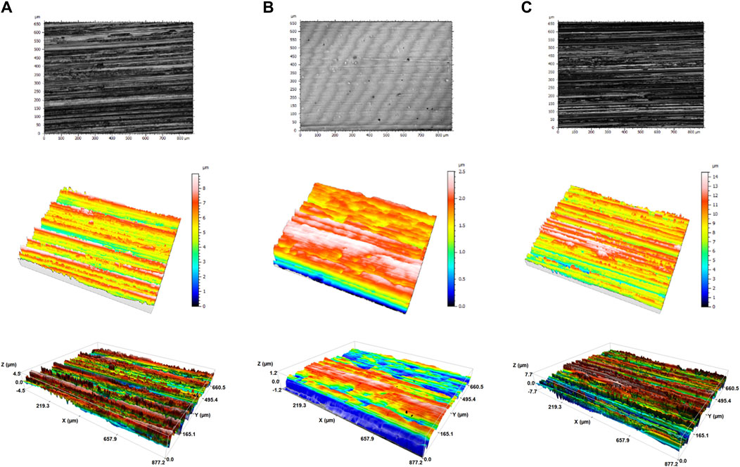 Frontiers | Effect of surface treatment and shear flow on biofilm ...
