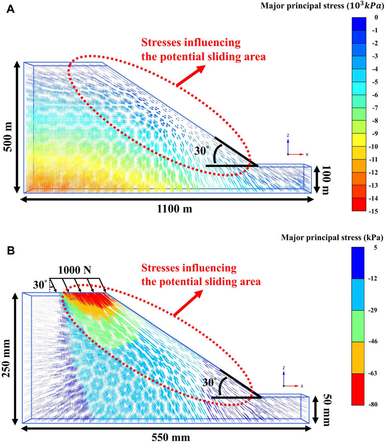 Frontiers | Deformation and collapse of rock slopes considering weak ...