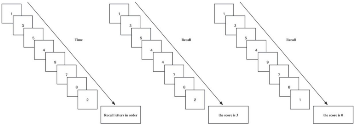 Frontiers | Attention switching through text dissimilarity: a cognition ...