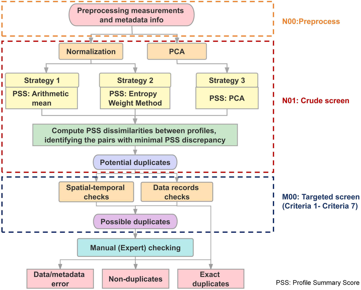 Frontiers | DC_OCEAN: an open-source algorithm for identification of ...