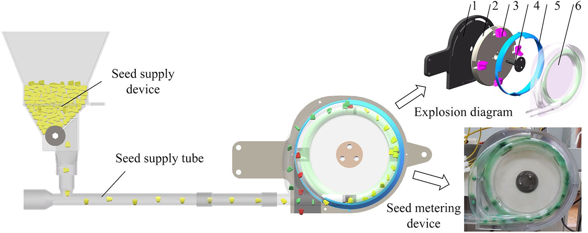 Frontiers | Development of a new environmentally friendly and efficient ...