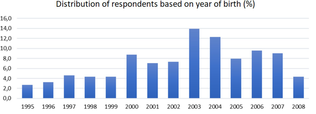 Frontiers | Values as motivating factors for representatives of ...