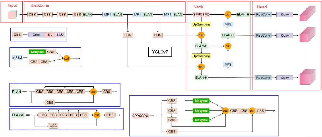 Frontiers | Authenticity identification method for calligraphy regular script based on improved ...