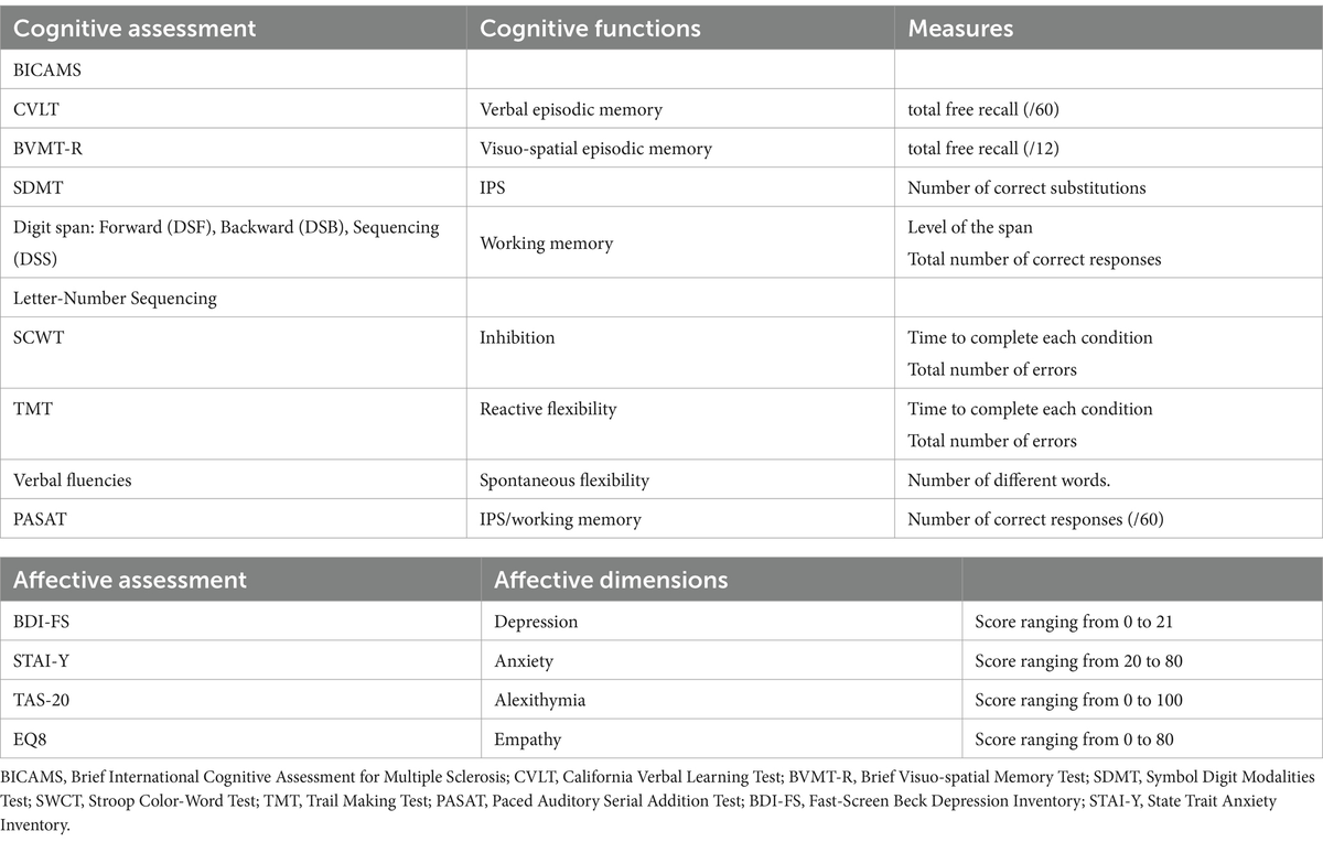 Frontiers | Distinguishing the role of positivity bias, cognitive ...