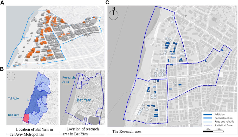Frontiers | Population demographic tracking and estimation tool: a simulation-dashboard for ...