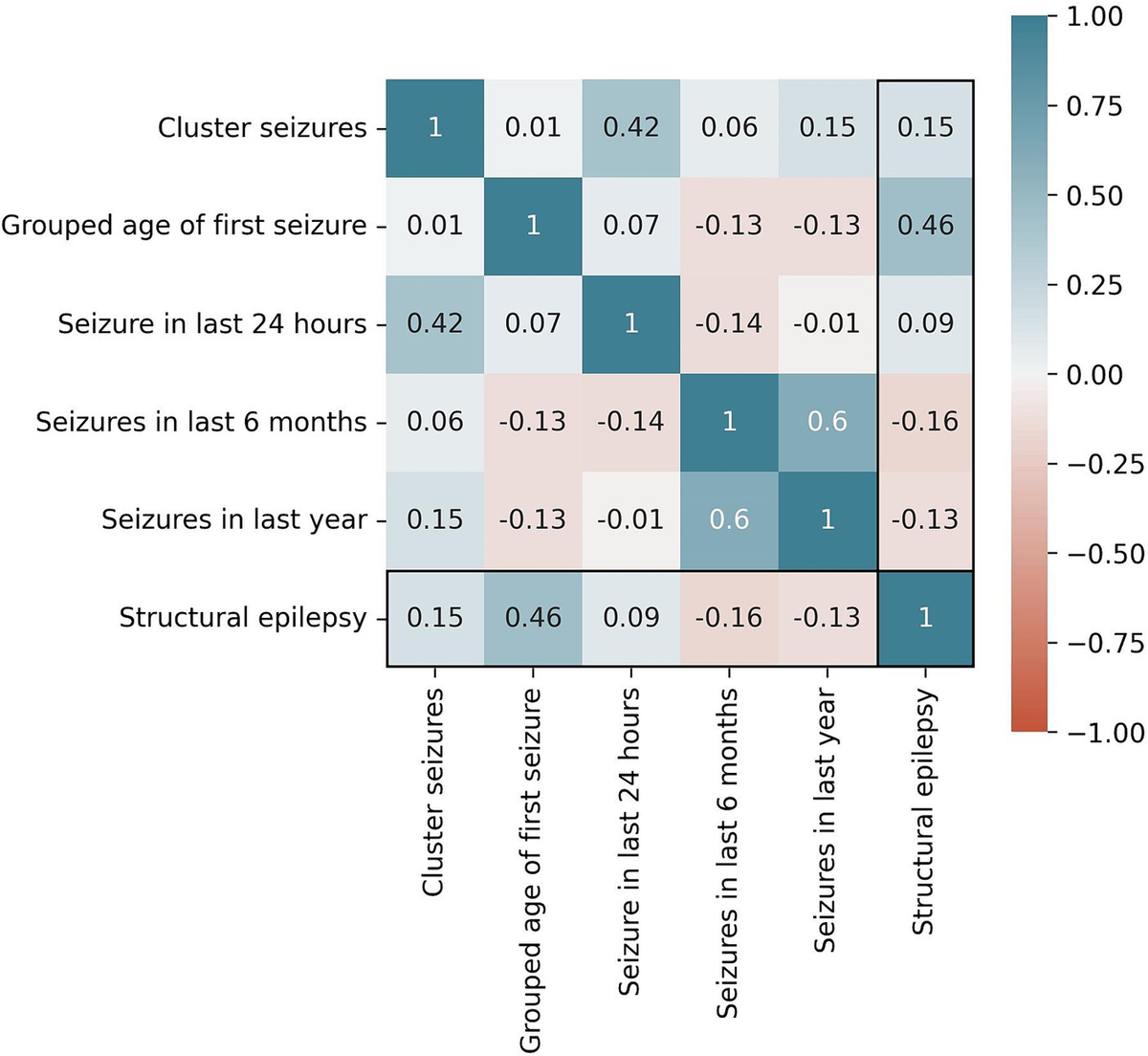 Frontiers | Machine learning algorithms predict canine structural epilepsy with high accuracy