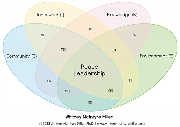 Frontiers | The peace project: creating elementary school peace spaces ...