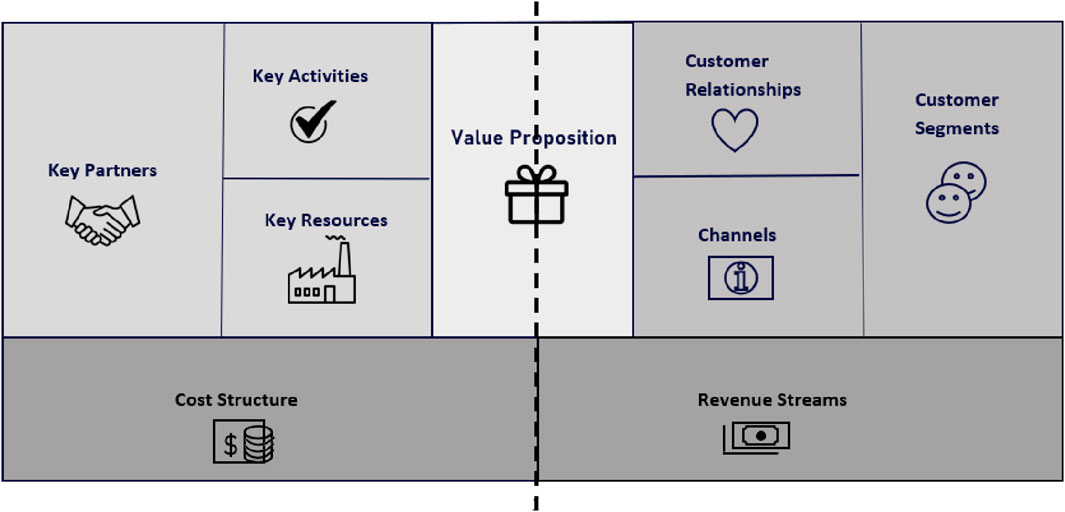 Frontiers | Diffusion of AI value-driven services in the German ...