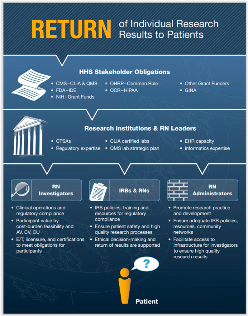 Frontiers | Patient safety and healthcare quality of U.S. laboratory ...
