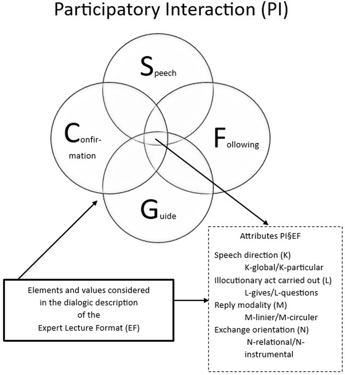 Frontiers | Systematic observation of participatory interaction in ...