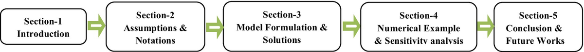Frontiers | Two-warehouse deterministic inventory model of expiry date ...