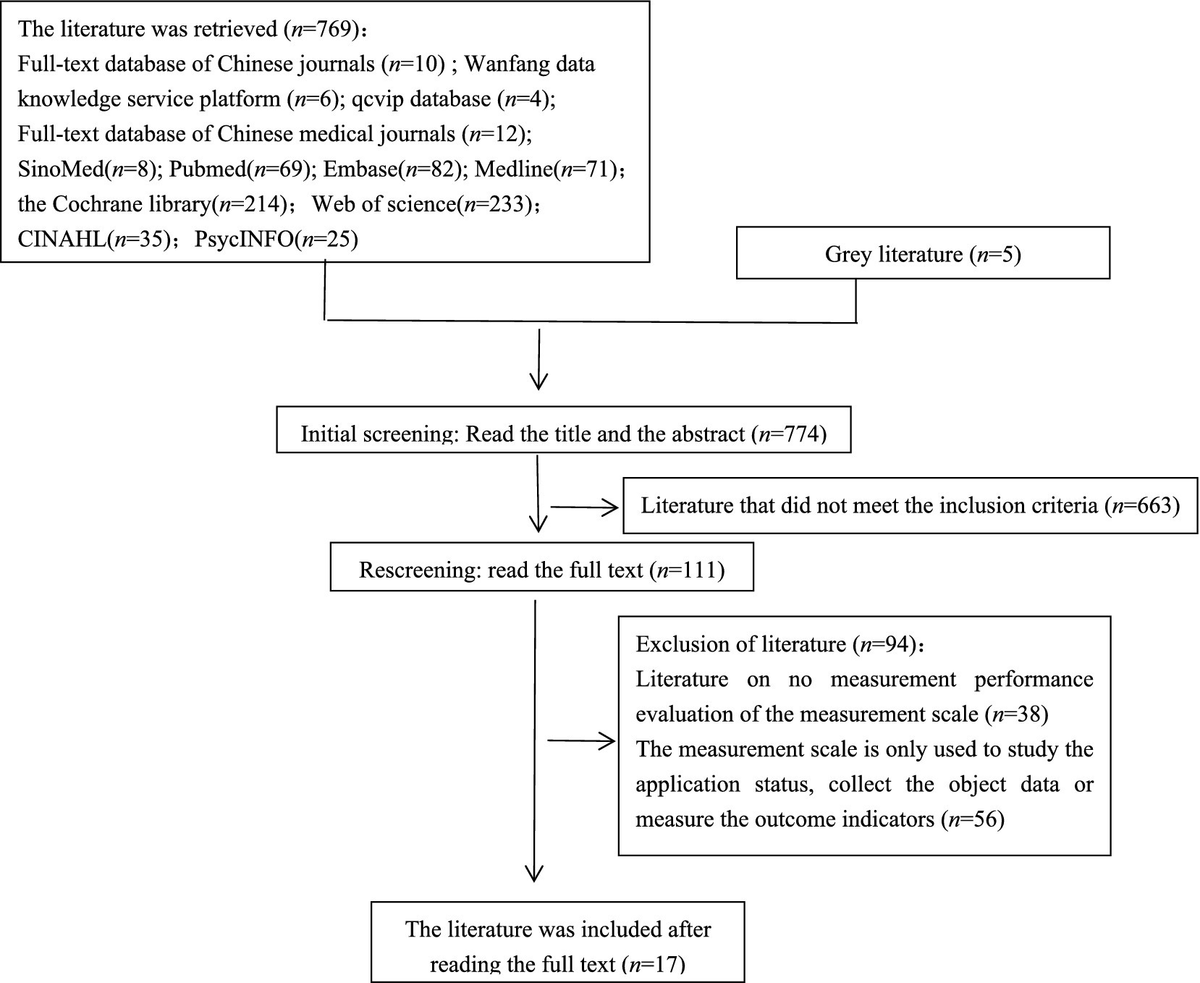Frontiers | A systematic review of post-stroke fatigue measurement ...