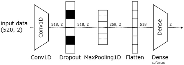 Frontiers | Extracting typing game keystroke patterns as potential ...