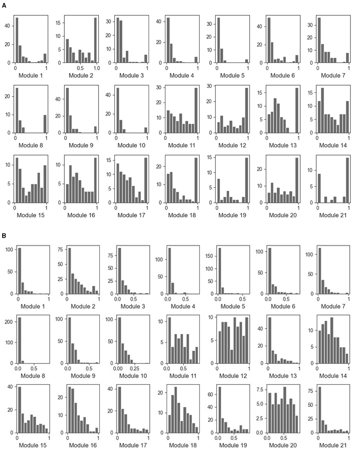 Frontiers | More haste, less speed? Relationship between response time ...