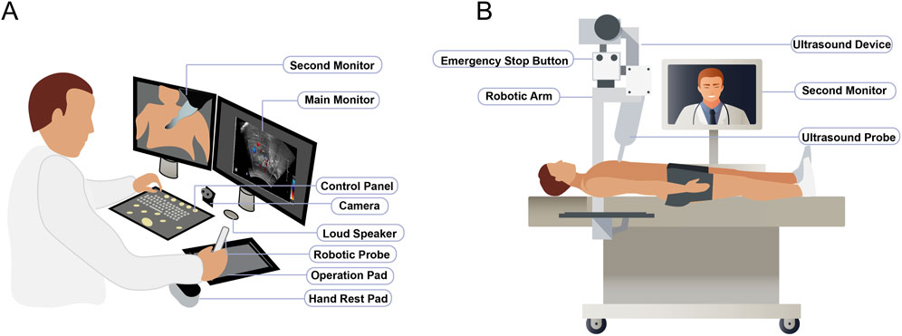 Frontiers | Satisfaction analysis of 5G remote ultrasound robot for ...
