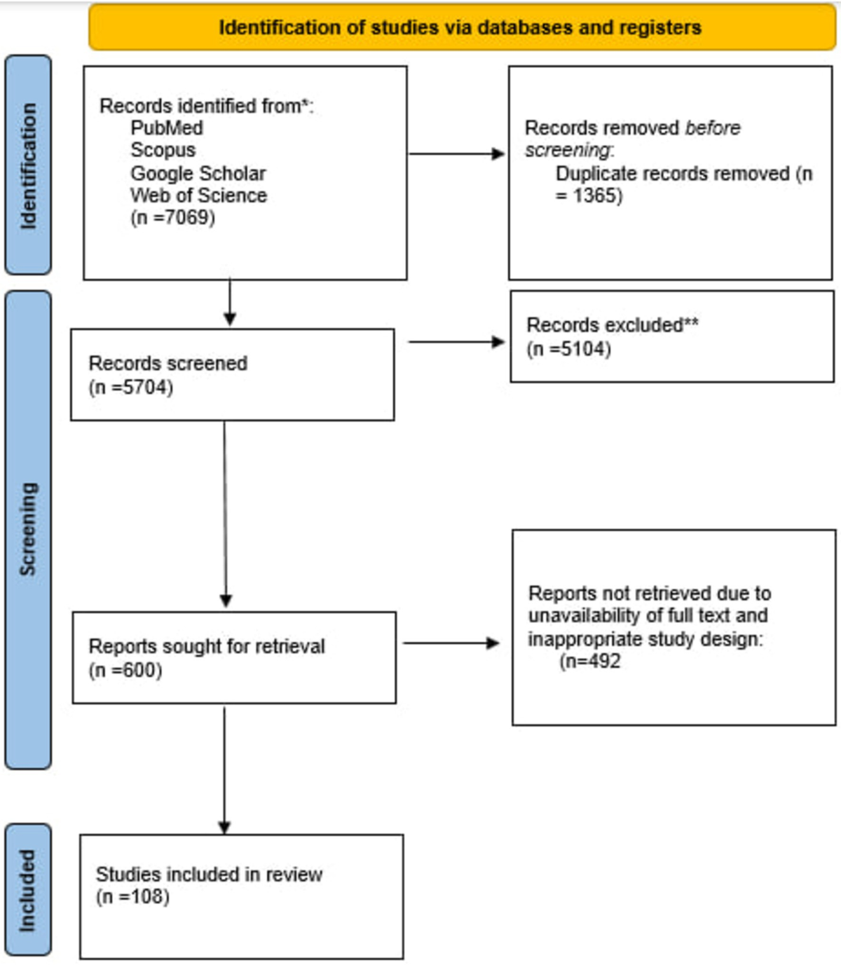 Frontiers | Machine learning based algorithms for virtual early detection and screening of ...