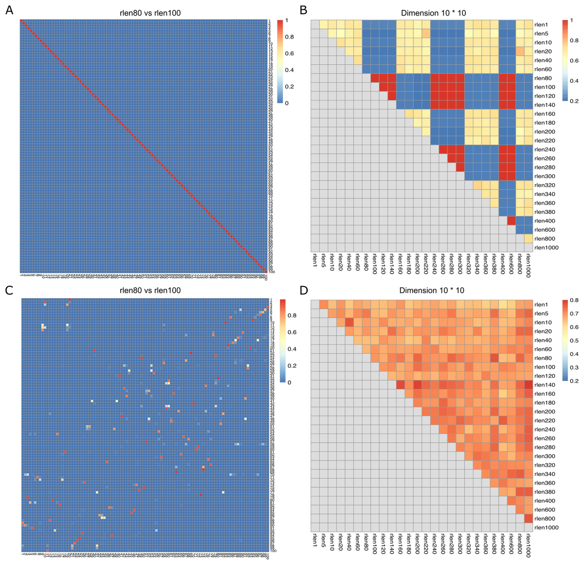 Frontiers | Parameter optimization for stable clustering using FlowSOM: a case study from CyTOF
