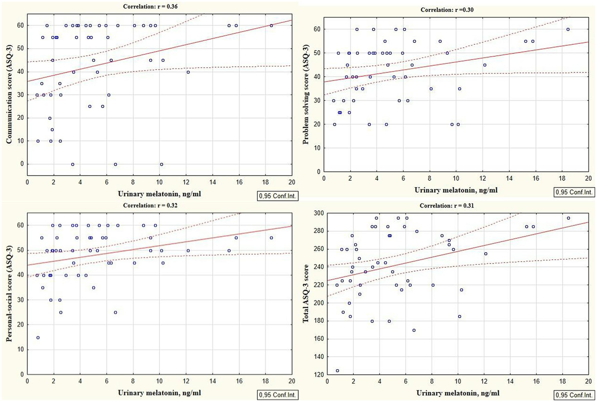 Frontiers | The relationship between neonatal stress in preterm infants ...