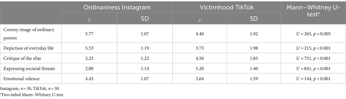 Frontiers | Beyond negativity? A laboratory study on emotional ...