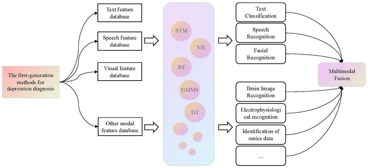 Frontiers | An historical overview of artificial intelligence for ...