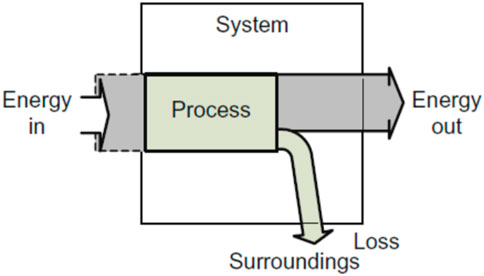 Frontiers | A critical review on enhancement and sustainability of ...