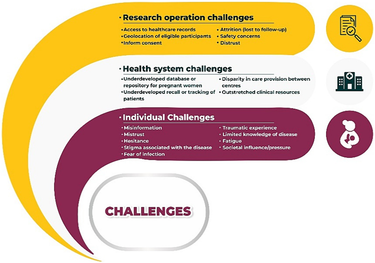 Frontiers | Challenges to research implementation during public health ...