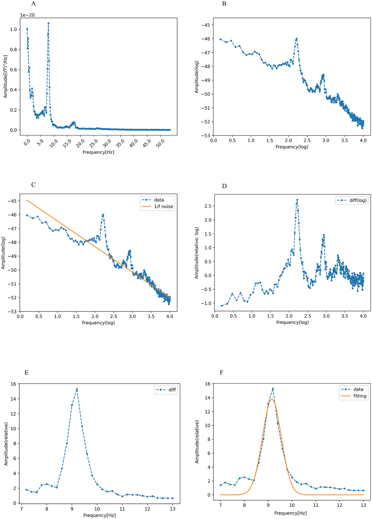 Frontiers | Relationships between peak alpha frequency, age, and ...