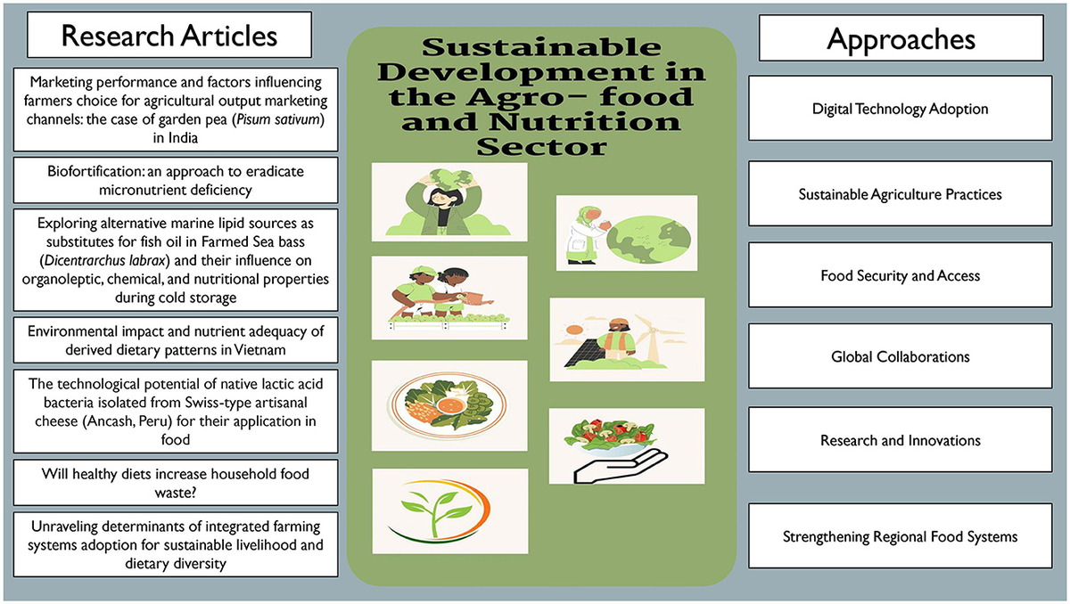 Frontiers | Editorial: Sustainable development in the agro-food and ...