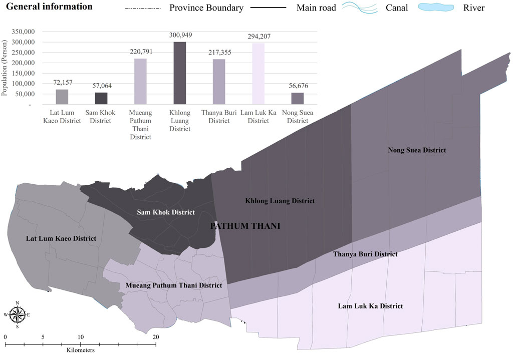 Frontiers | Analyzing the link between built environment and physical ...